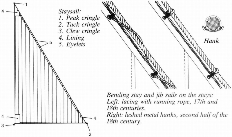 How to use cloth sails for ship models
